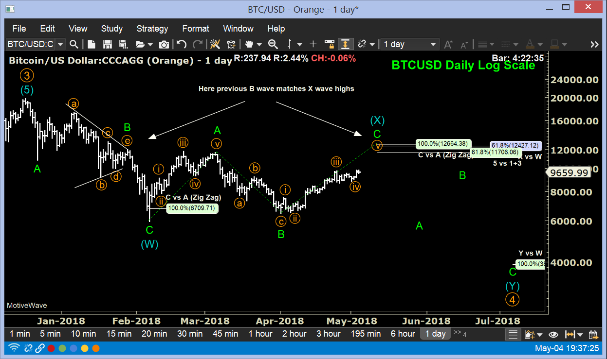 Chart-Room-BT | Trading Analysis