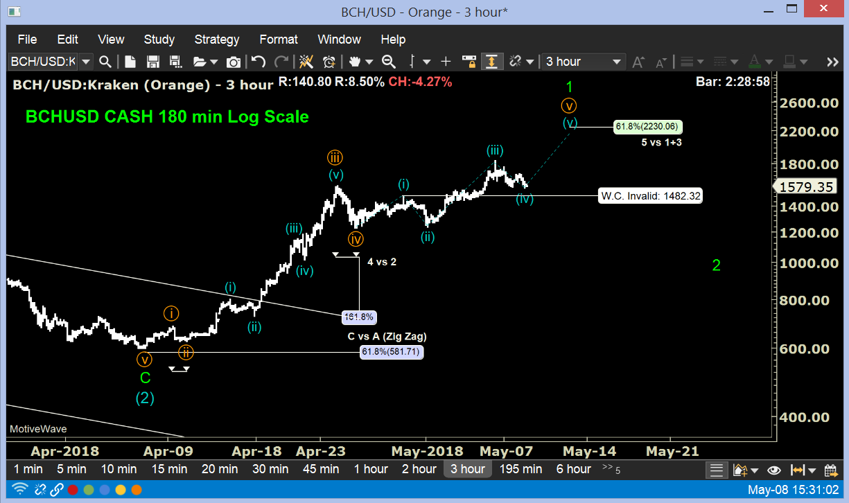 Chart-Room-BT | Trading Analysis